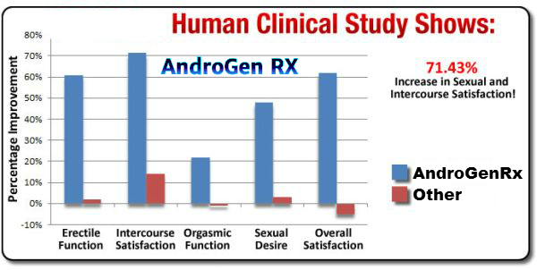 Is AndroGenRx Right For You ? - AndroGenRx Pharmaceutical Grade ...